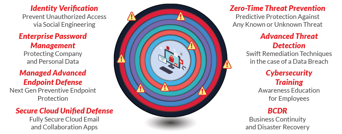 Cybersecurity - American IT Department